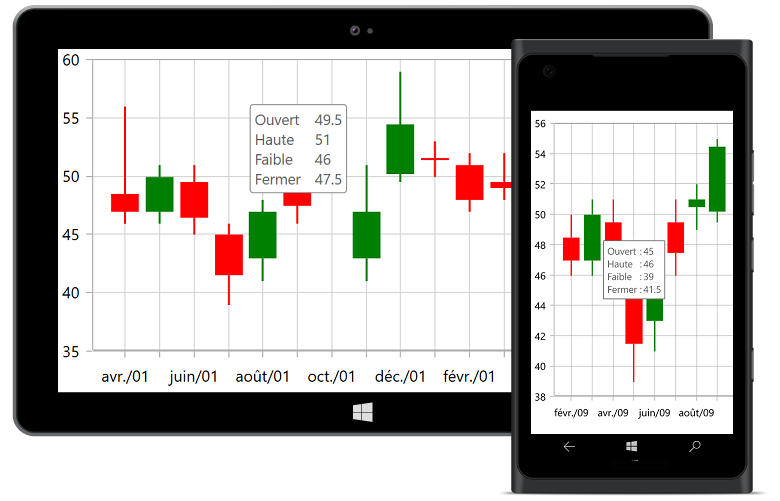 Uwp Charts And Graphs Interactive Charts Syncfusion