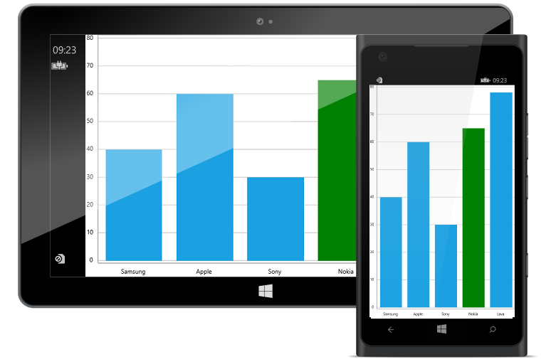 Uwp Charts And Graphs Interactive Charts Syncfusion