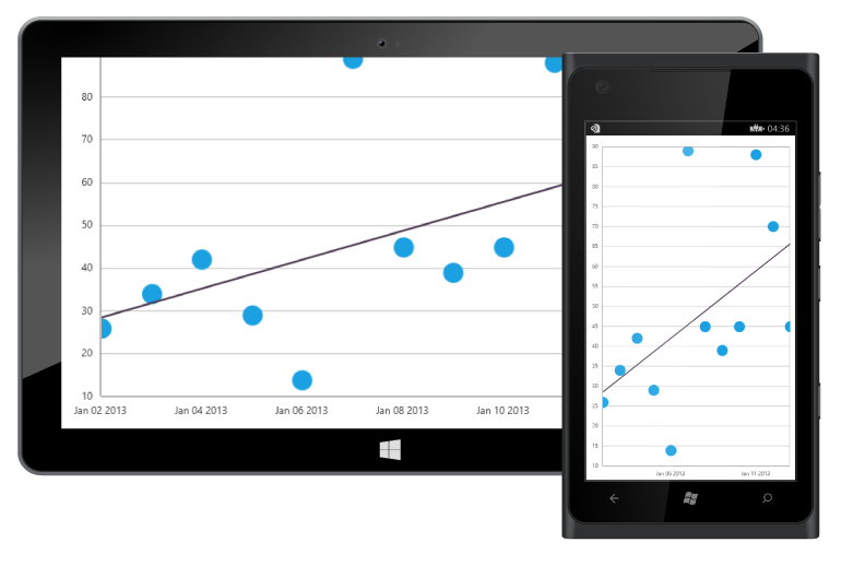 Uwp Charts And Graphs Interactive Charts Syncfusion 0642