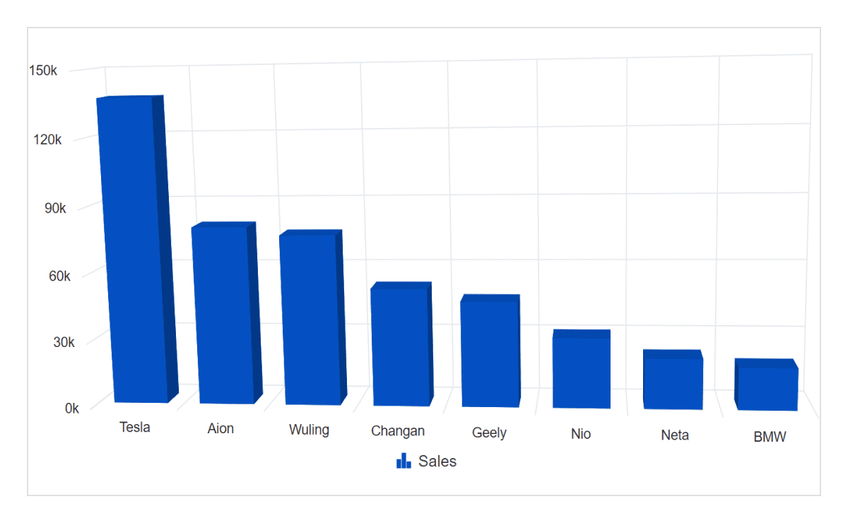 Legend in Vue 3D Chart