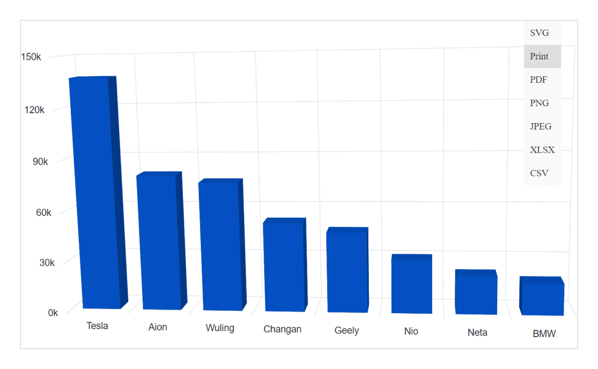 Print and export in Vue 3D Charts