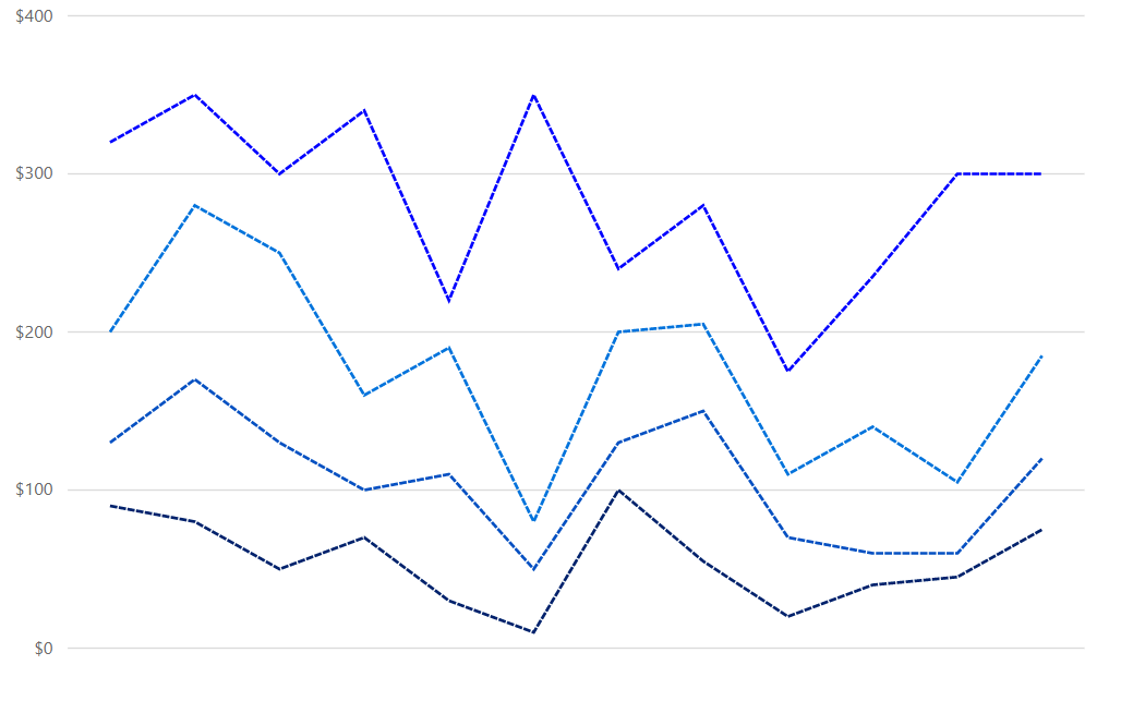 Vue Stacked Line Chart & Graph | Syncfusion