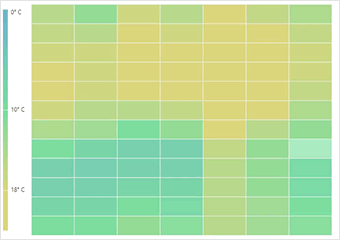 Vue HeatMap Chart | Matrix bubble chart | Syncfusion