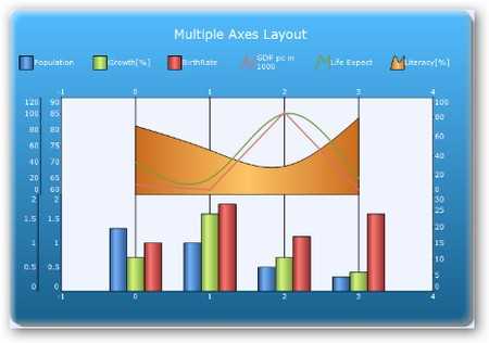 WinForms Chart Control | Blazing Fast Graph | Syncfusion