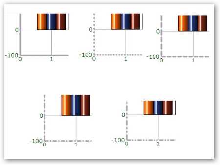 WinForms Chart Control | Blazing Fast Graph | Syncfusion