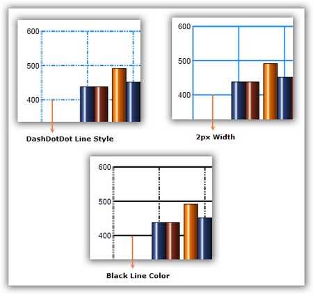 WinForms Chart Control | Blazing Fast Graph | Syncfusion