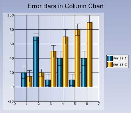 WinForms Charts and Graphs | Chart Types | Syncfusion