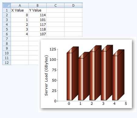 WinForms Chart Control | Blazing Fast Graph | Syncfusion