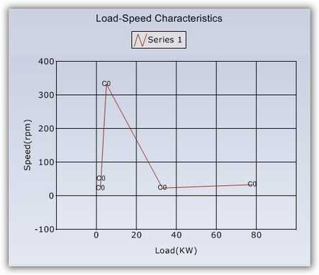 WinForms Chart Control | Blazing Fast Graph | Syncfusion