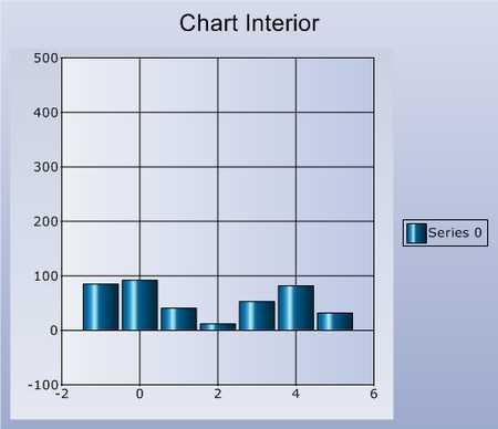 WinForms Chart Control | Blazing Fast Graph | Syncfusion