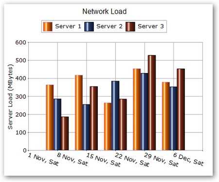 WinForms Chart Control | Blazing Fast Graph | Syncfusion