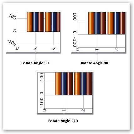 WinForms Chart Control | Blazing Fast Graph | Syncfusion