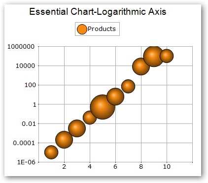 WinForms Chart Control | Blazing Fast Graph | Syncfusion