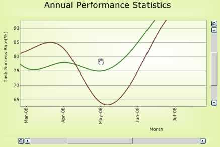 WinForms Chart Control | Blazing Fast Graph | Syncfusion
