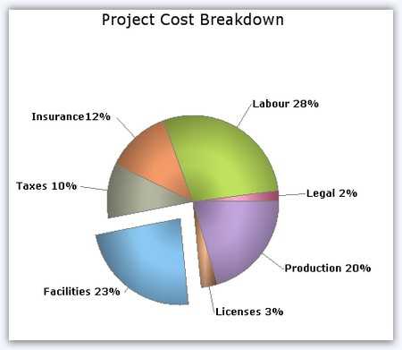 WinForms Charts and Graphs | Chart Types | Syncfusion