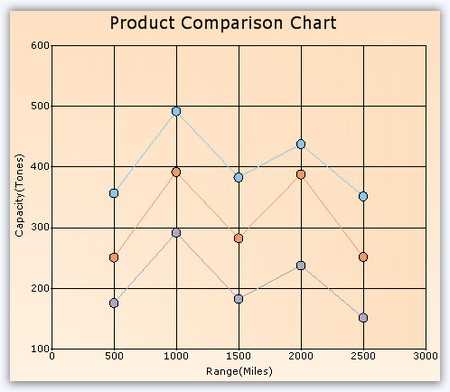 WinForms Charts and Graphs | Chart Types | Syncfusion