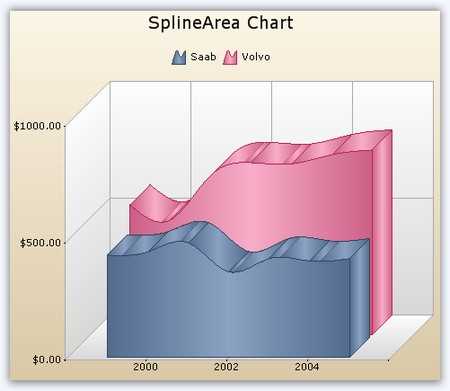 WinForms Charts and Graphs | Chart Types | Syncfusion