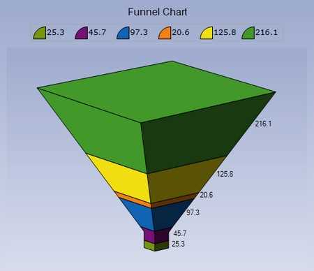 WinForms Charts and Graphs | Chart Types | Syncfusion