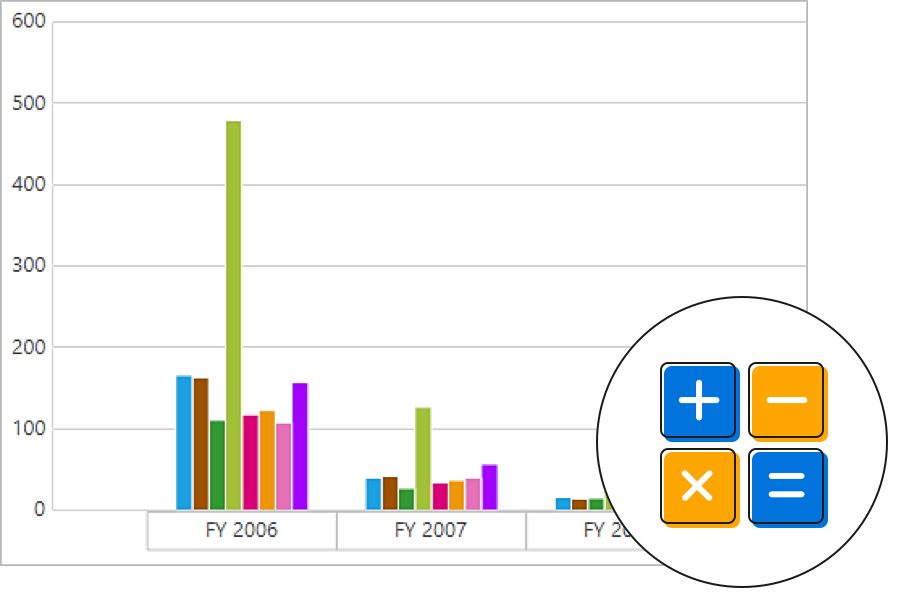 WinForms Pivot Chart Control | Business Charts | Syncfusion