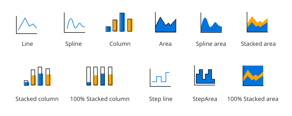 WinForms Pivot Chart Control | Business Charts | Syncfusion