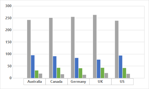 Winforms Pivot Chart Control Business Charts Syncfusion