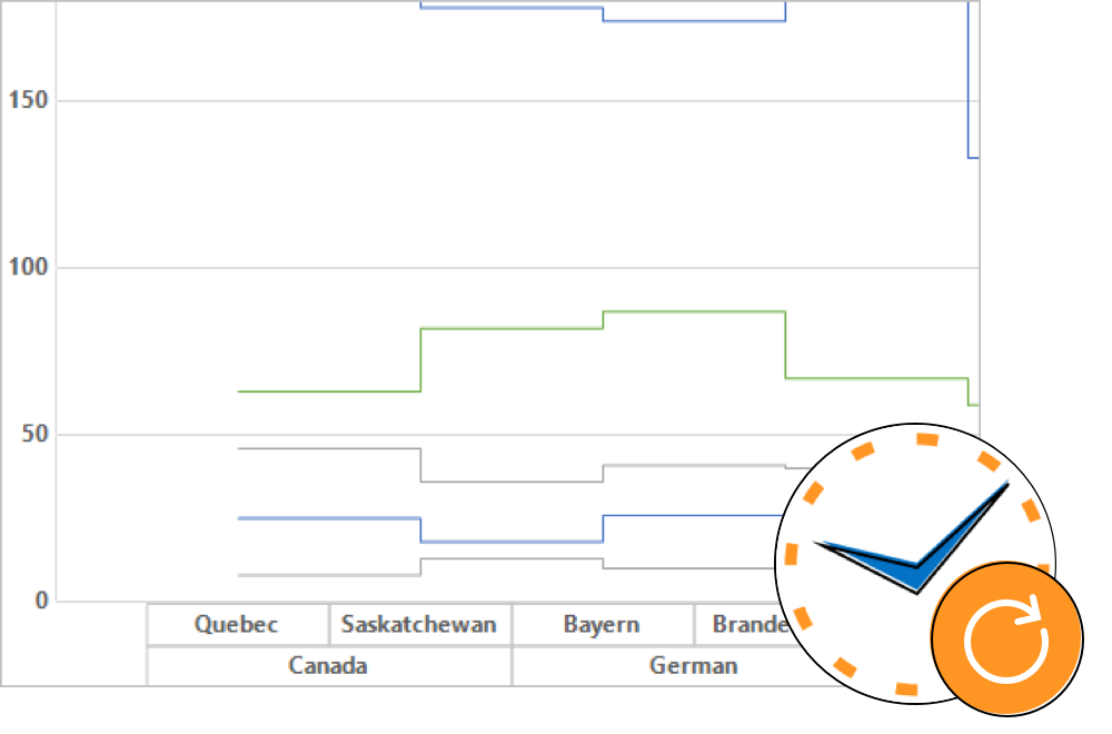 Winforms Pivot Chart Control Business Charts Syncfusion