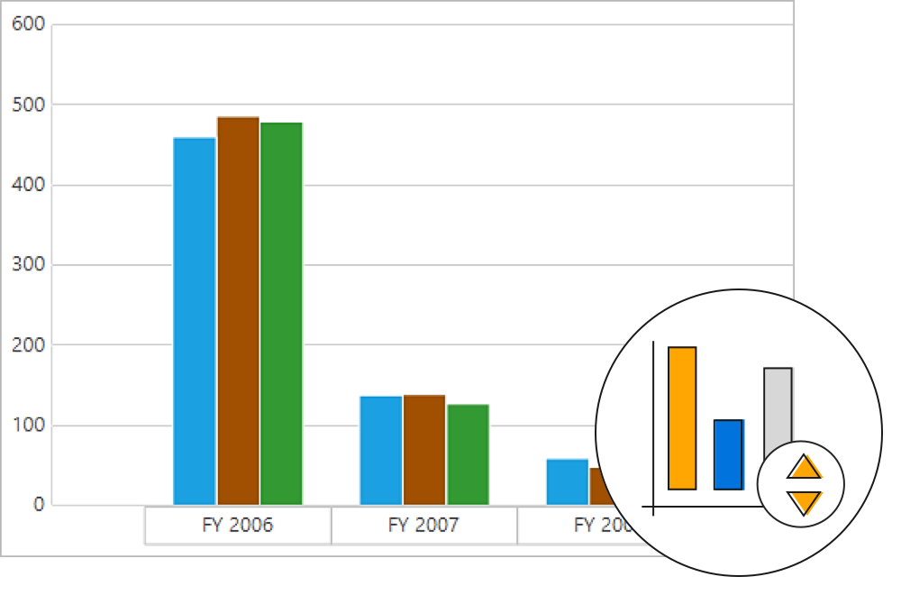 WinForms Pivot Chart Control | Business Charts | Syncfusion