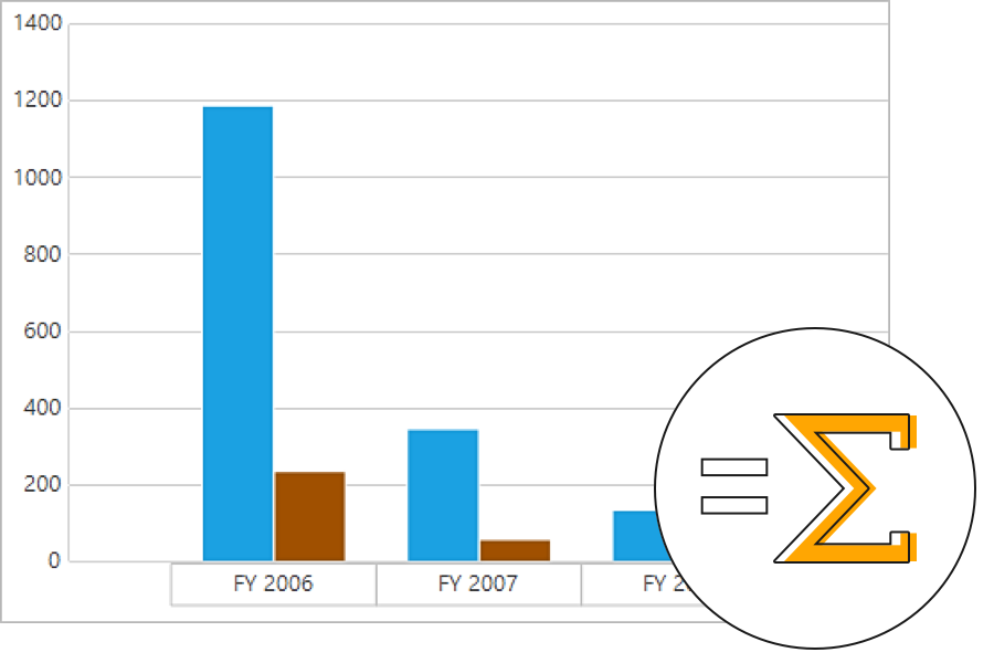 WinForms Pivot Chart Control | Business Charts | Syncfusion