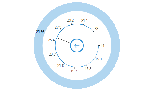 WinForms Radial Menu control | Circular Context Menu | Syncfusion