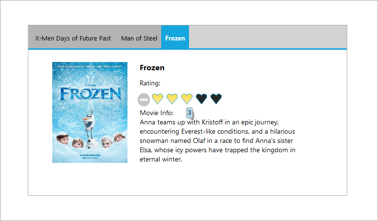 WinForms Rating Control | Windows Forms | Syncfusion