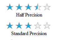 WinForms Rating Control | Windows Forms | Syncfusion