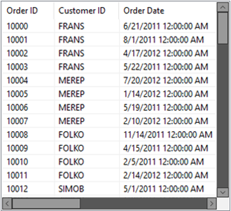 WinForms Scroll Frame Component | Syncfusion