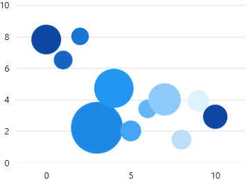 WinUI 2D Chart Types | Interactive Graphs | Syncfusion®