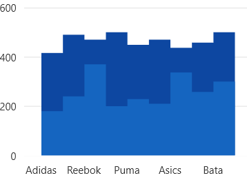 WinUI 2D Chart Types | Interactive Graphs | Syncfusion®