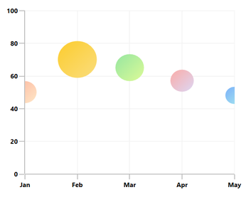 WinUI Bubble Chart – Visualize data using circles | Syncfusion®