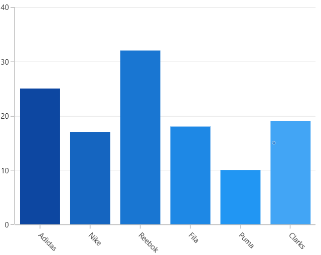 Customizable Winui Chart Axis Syncfusion
