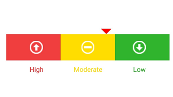 WinUI Linear Gauge | Data Visualization Tools | Syncfusion