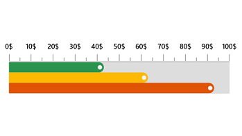 WinUI Linear Gauge | Data Visualization Tools | Syncfusion