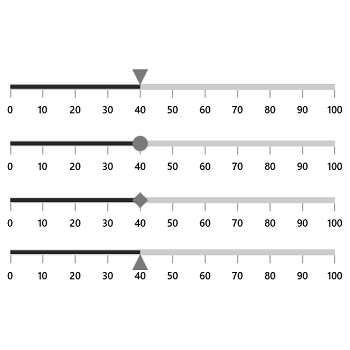 WinUI Linear Gauge | Data Visualization Tools | Syncfusion