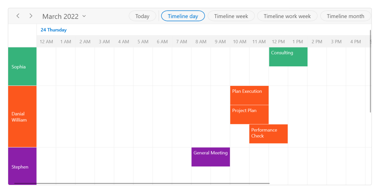 Resources in WinUI Scheduler | Resource grouping | Syncfusion
