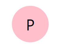 WPF AvatarView Control | Syncfusion