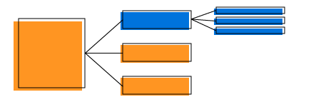 WPF OLAP Chart Control | Interactive OLAP Charts | Syncfusion