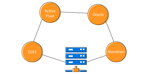 WPF OLAP Chart Control | Interactive OLAP Charts | Syncfusion