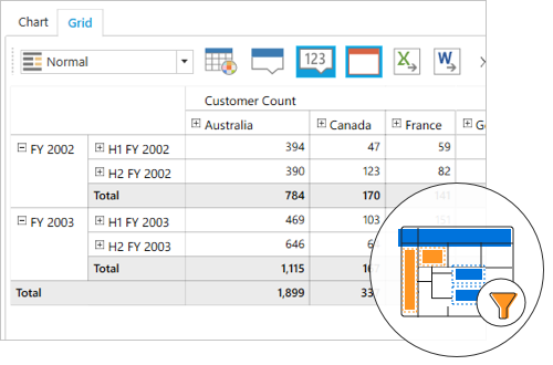 WPF OLAP Browser for slice and dice | Syncfusion