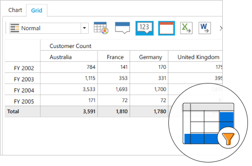 Wpf Olap Browser For Slice And Dice Syncfusion