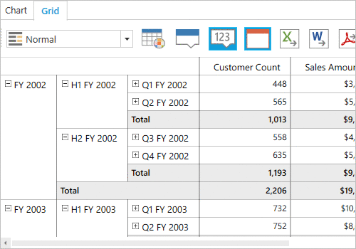 OLAP Grid | WPF OLAP Browser | Syncfusion