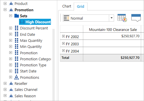 Wpf Olap Browser For Slice And Dice Syncfusion