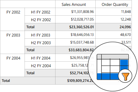 WPF OLAP Grid Control for slice and dice | Syncfusion