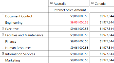 WPF OLAP Grid Control for slice and dice | Syncfusion