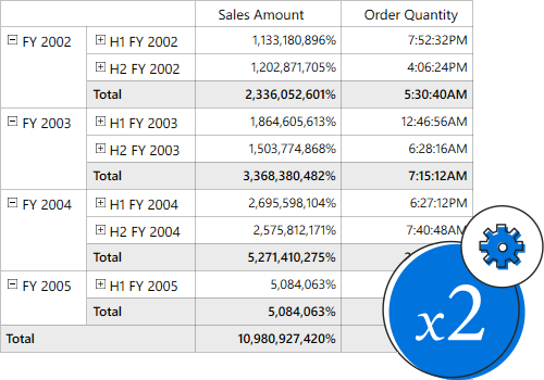 WPF OLAP Grid Control for slice and dice | Syncfusion
